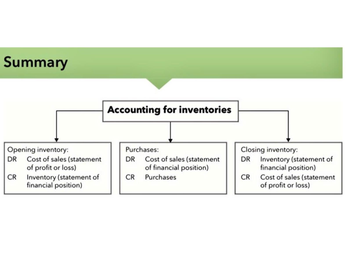 C5. Irrecoverable Debts and Allowances: Key Concepts and Examples - Studocu