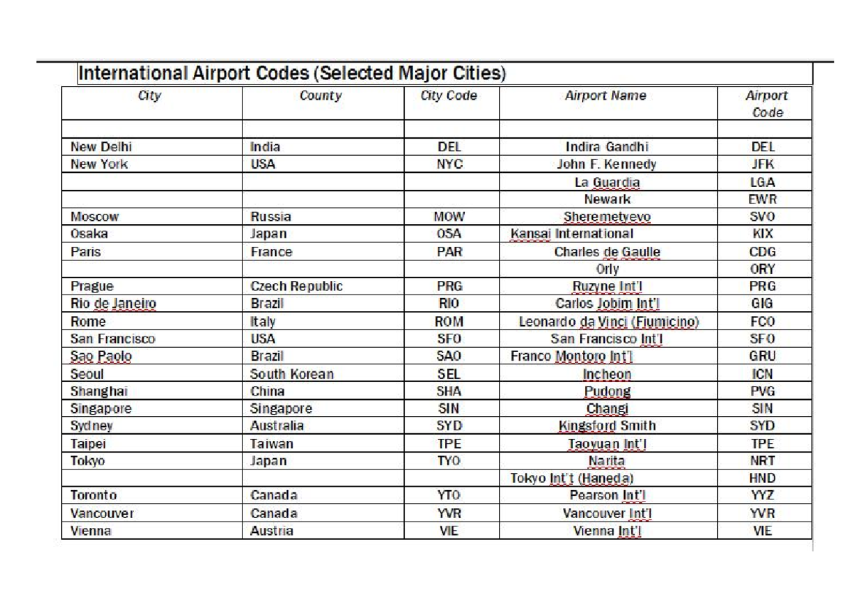 International Airport Codes for Major Cities - TATM Codes - Studocu