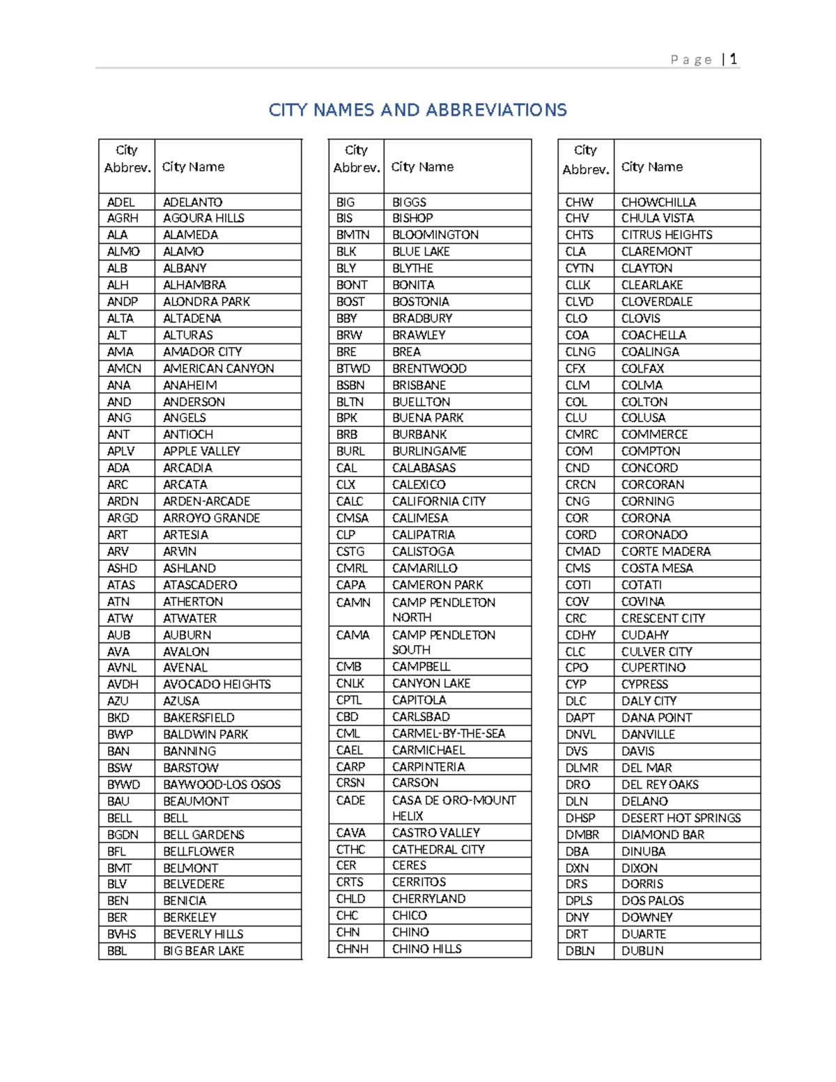 California City Abbreviations - List of City Codes - Studocu