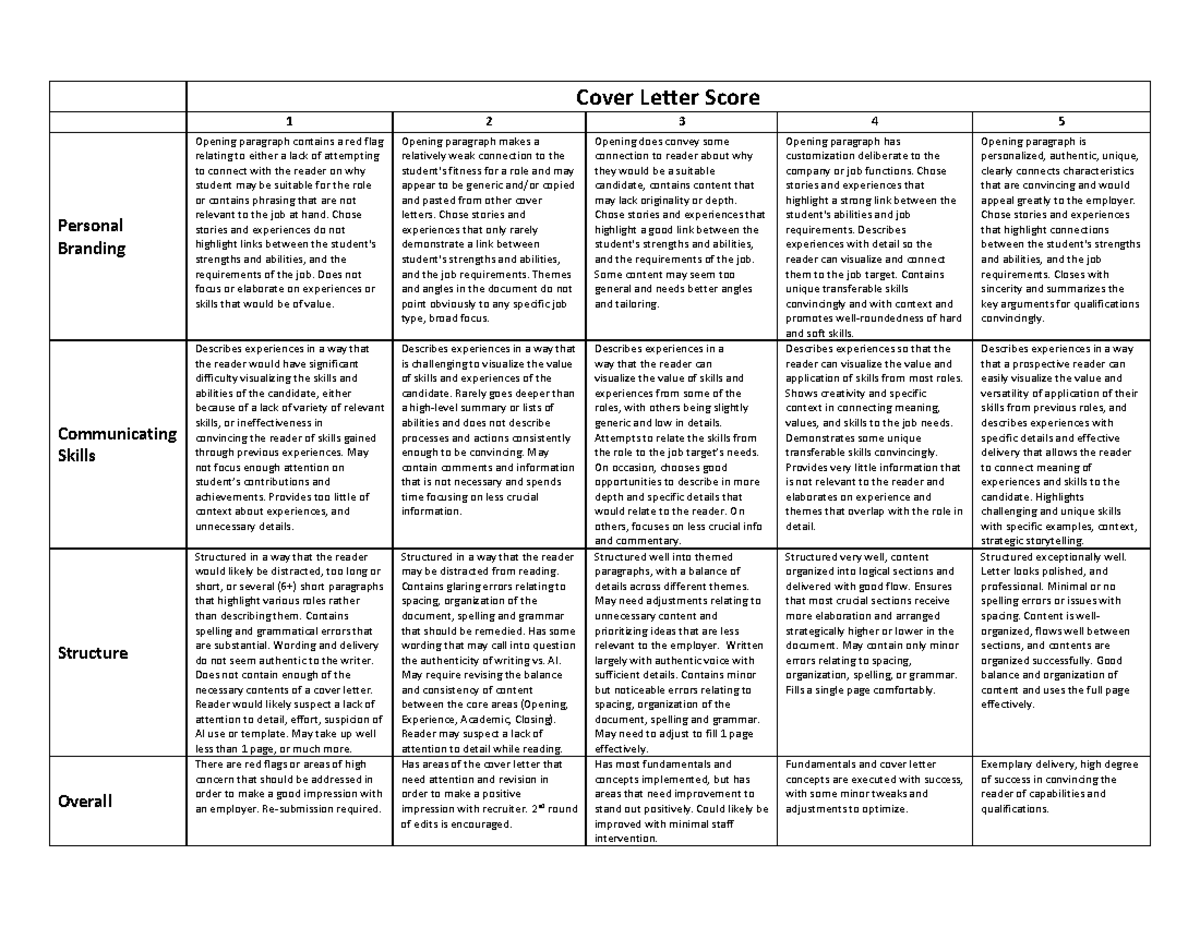 Cover Letter Grading Rubric - Cover Letter Score 1 2 3 4 5 Personal ...