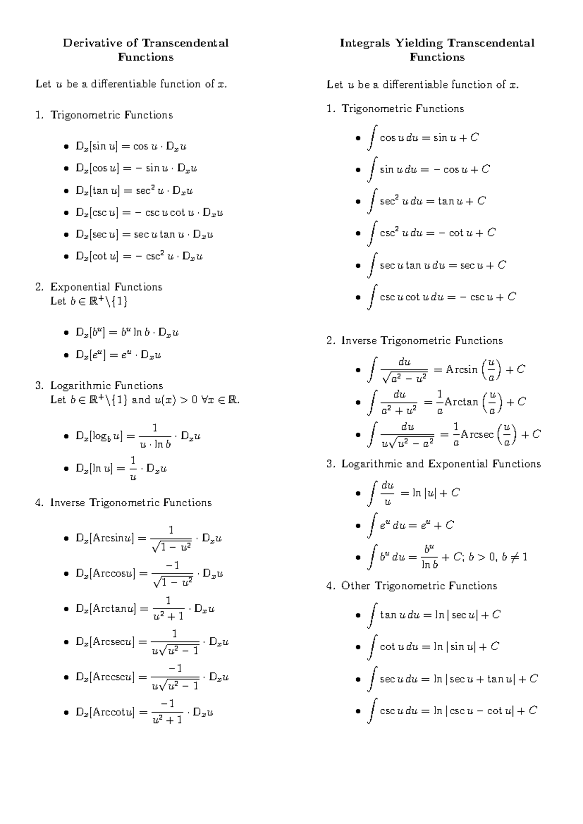 Formula Sheet - Derivative of Transcendental Functions Let u be a ...