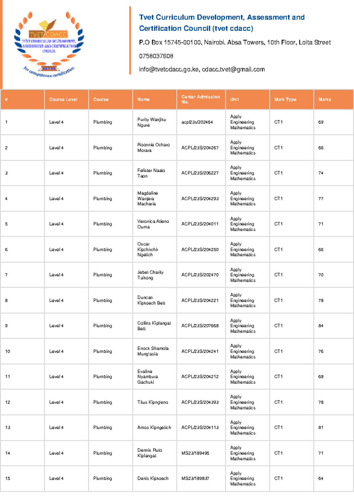 Level 4 Plumbing Assessment Records - ACPL/23S/ Documentation - Studocu