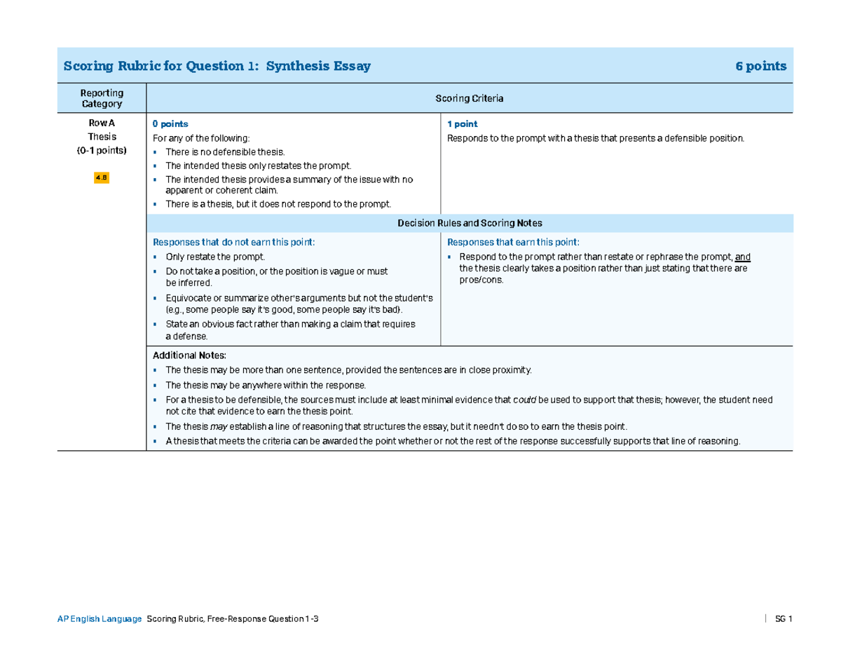 Synthesis Essay Scoring Rubric for AP English Language - Studocu