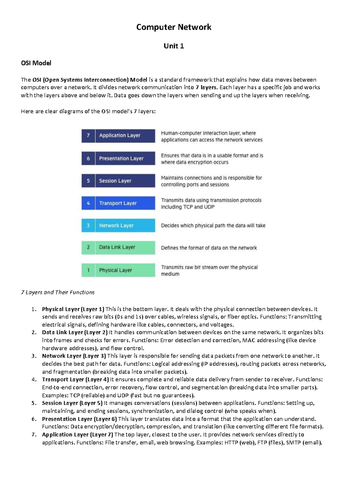 Computer Network - Unit 1: Understanding the OSI Model and Layers - Studocu
