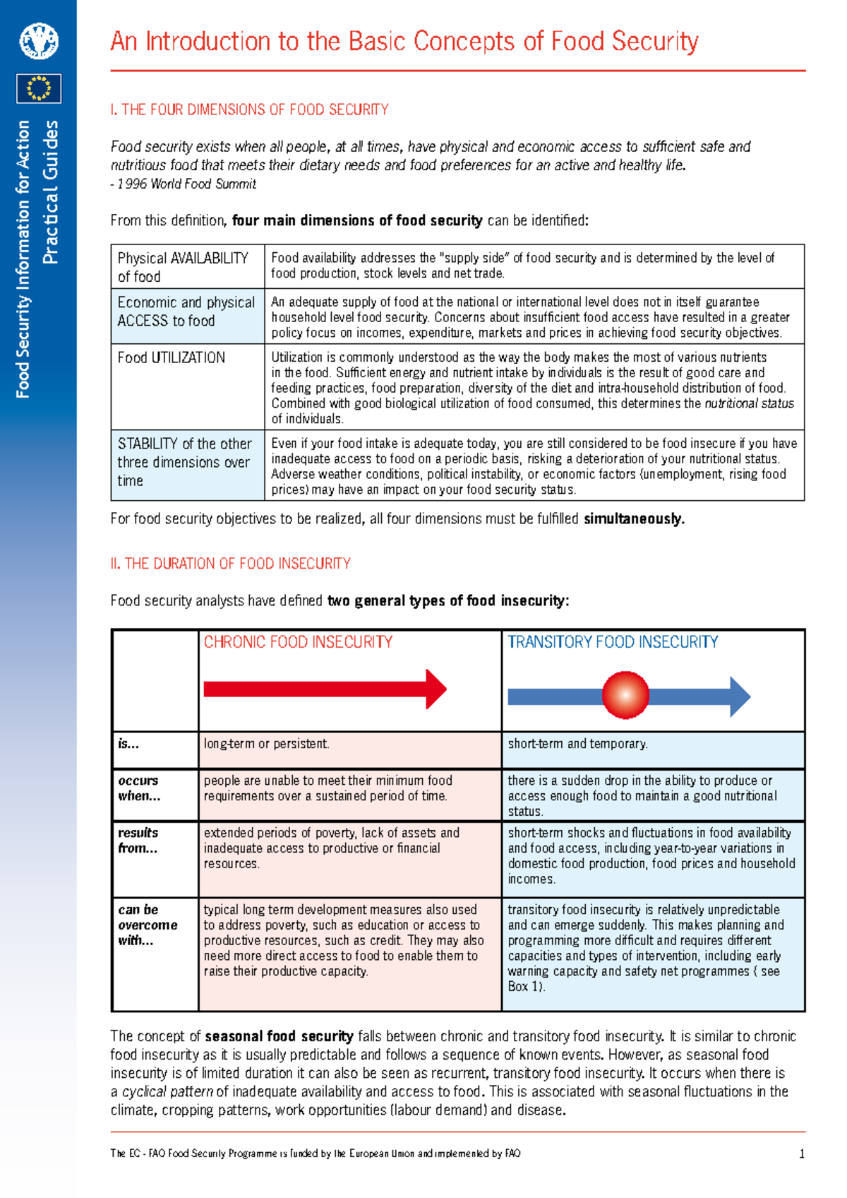 FOOD Security - Final Exam Notes on Key Concepts and Dimensions - Studocu