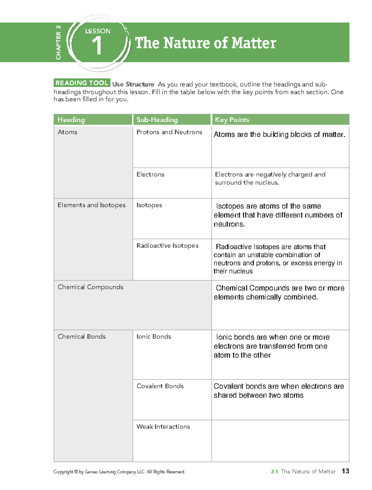 CHAPTER 2 LESSON 1-4 The Nature of Matter & Chemical Reactions Study ...