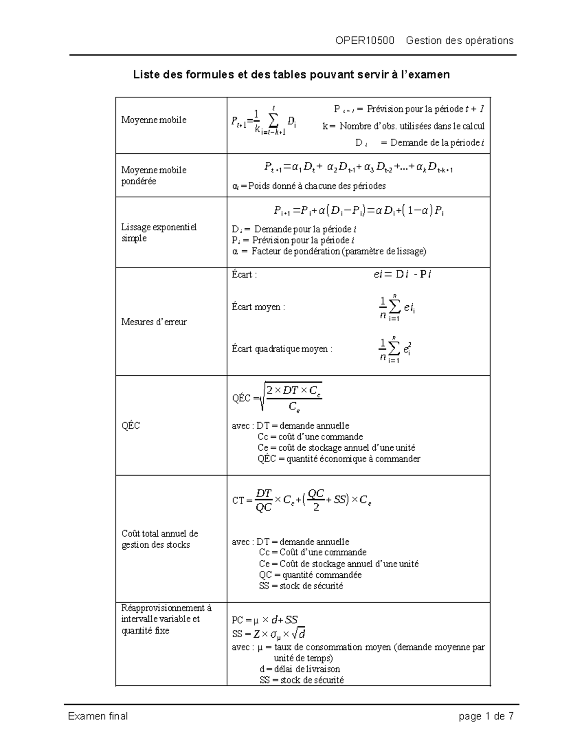 OPER10500 Examen final Gestion des opérations: Formules et Tables - Studocu