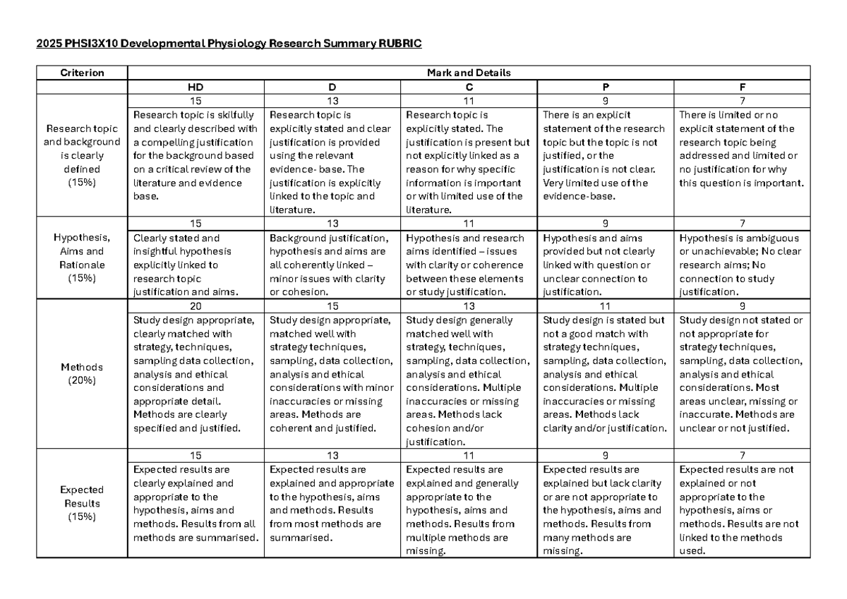 PHSI3X10 Developmental Physiology Research Summary Evaluation Rubric - Studocu