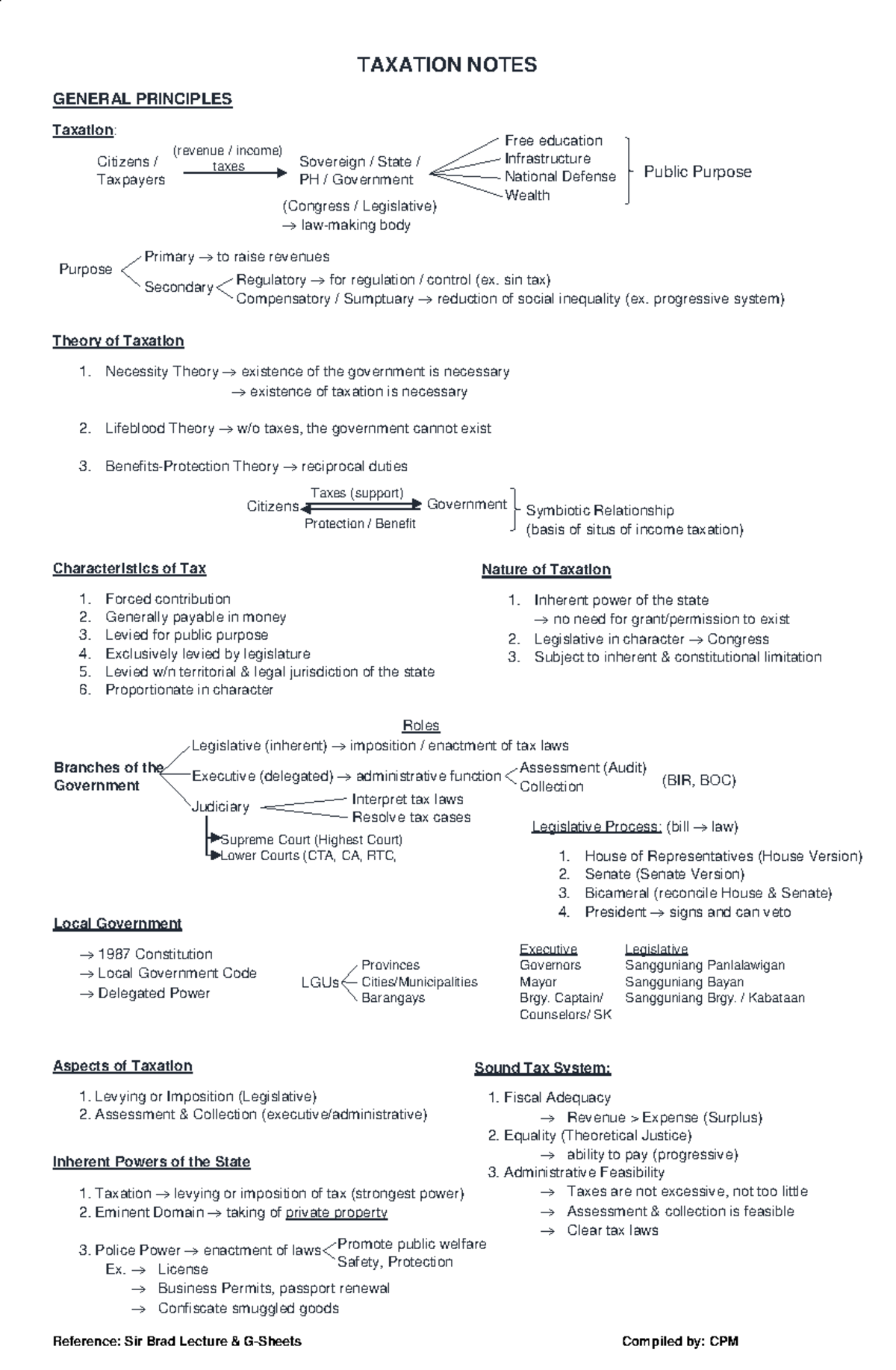 Taxation Principles and Regulations: Lecture Notes (Course Code ...