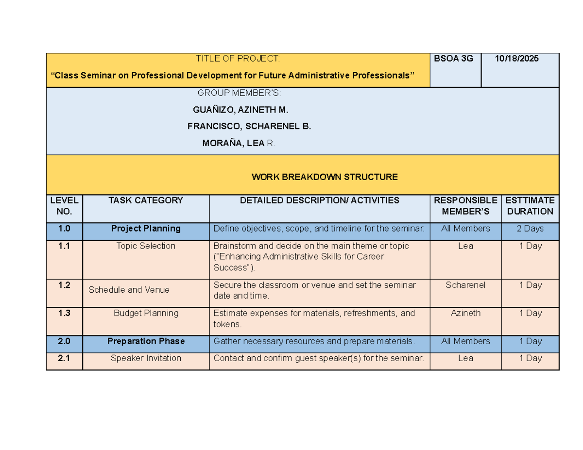 BSOA 3G Seminar Project: Work Breakdown Structure (WBS) - Studocu