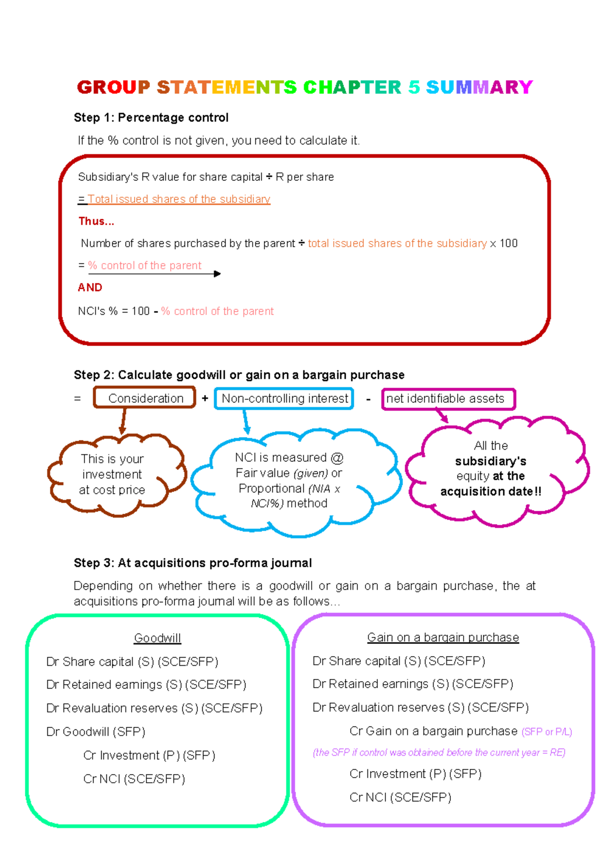 Consolidation Techniques: Summary of Group Statements - Chapter 5 - Studocu