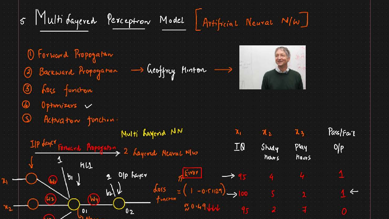 Deep Learning Concepts: Multi-Layered Perception Model (ML1) - Studocu