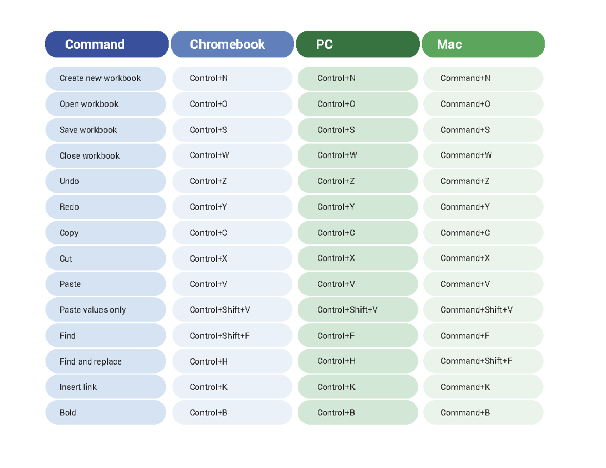 Keyboard Functins - cheat sheet for functions - Command Create new workbook Open workbook Save ...
