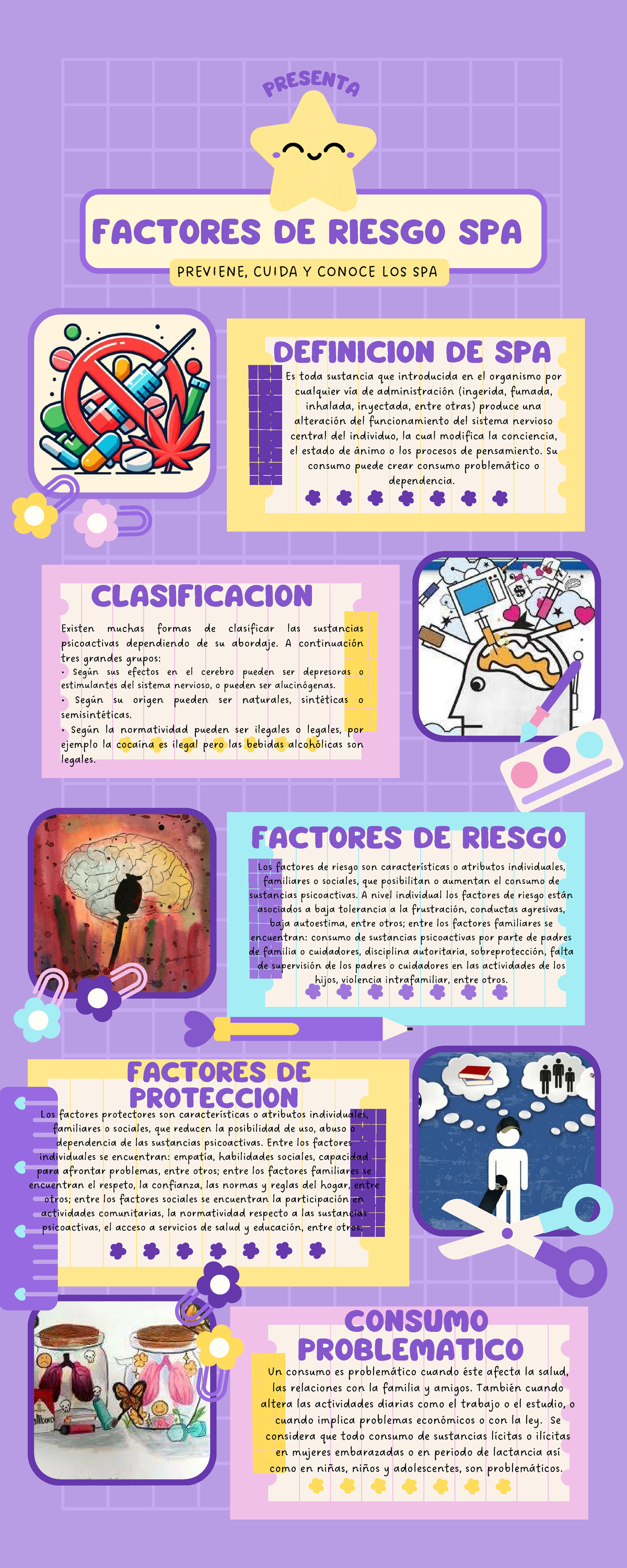 Infografía sobre Factores de Riesgo y Protección en SPA - Studocu