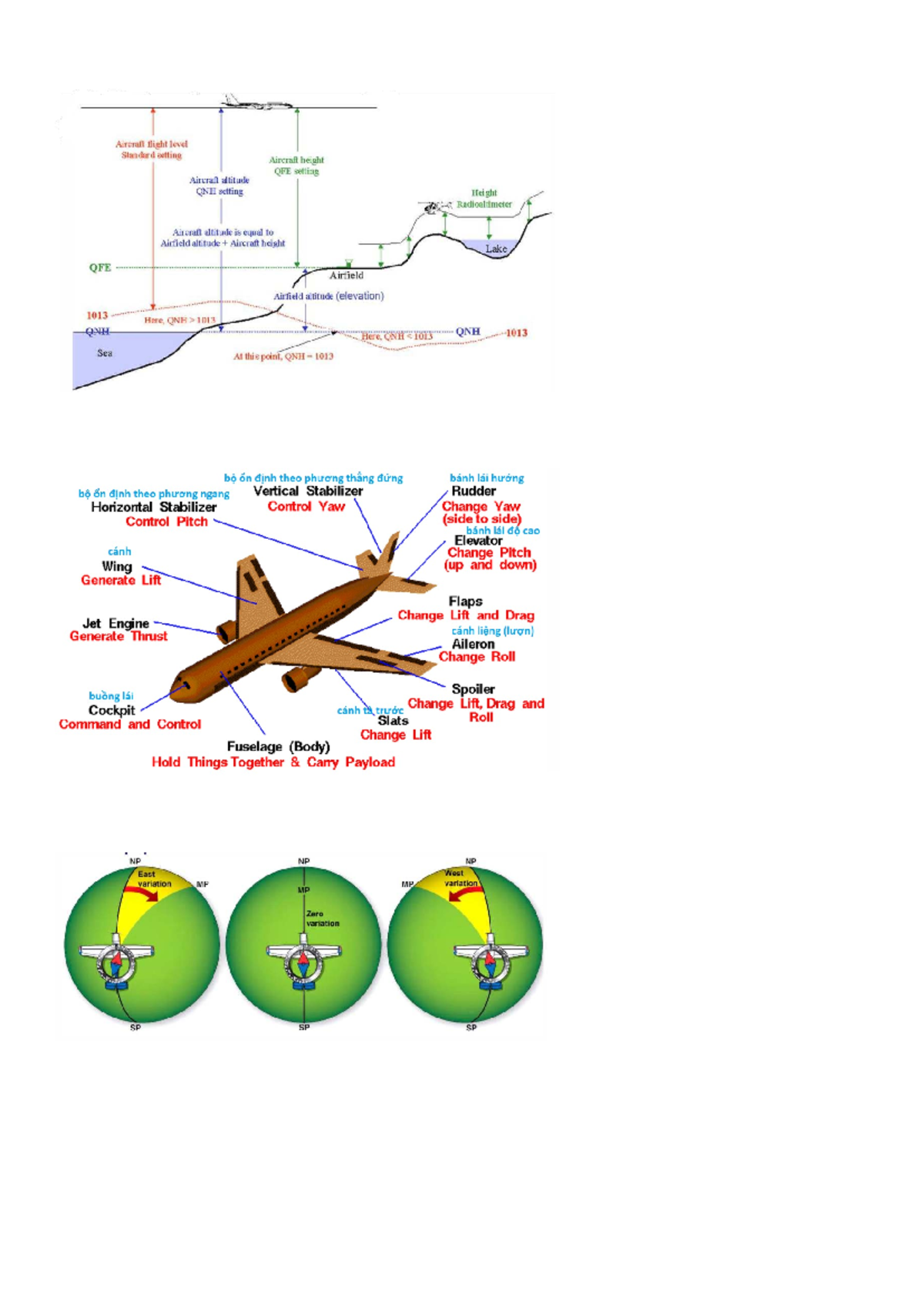 Kđlcb - Aircraft Flight Level and Altitude Settings Overview - Studocu