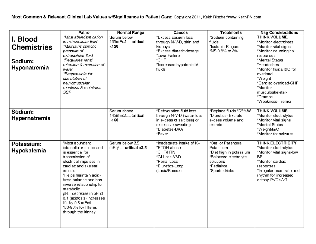 Most Common Clinical Lab Values & Their Significance for Patient Care ...