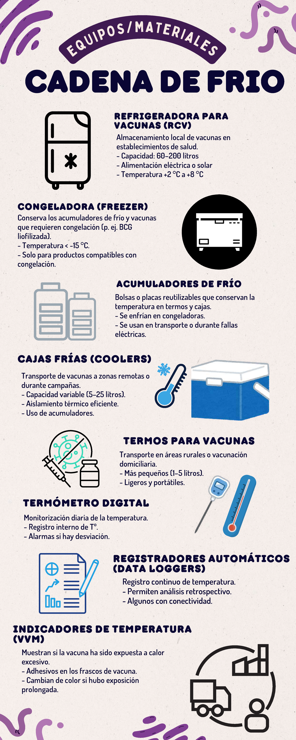 Infografía Cadena De Frío Para Vacunas Rcv Y Almacenamiento