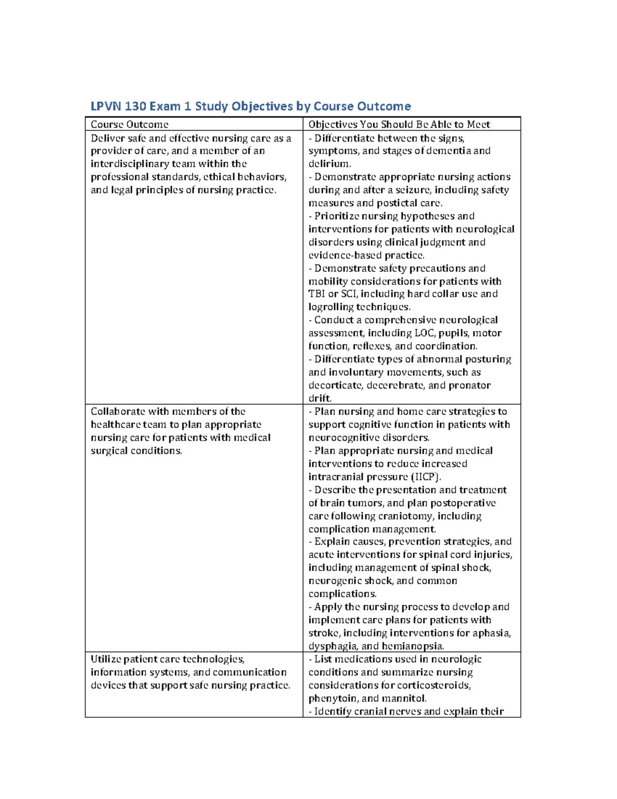 LPVN 130 Exam 1 Study Objectives for Neurological Nursing Care - Studocu