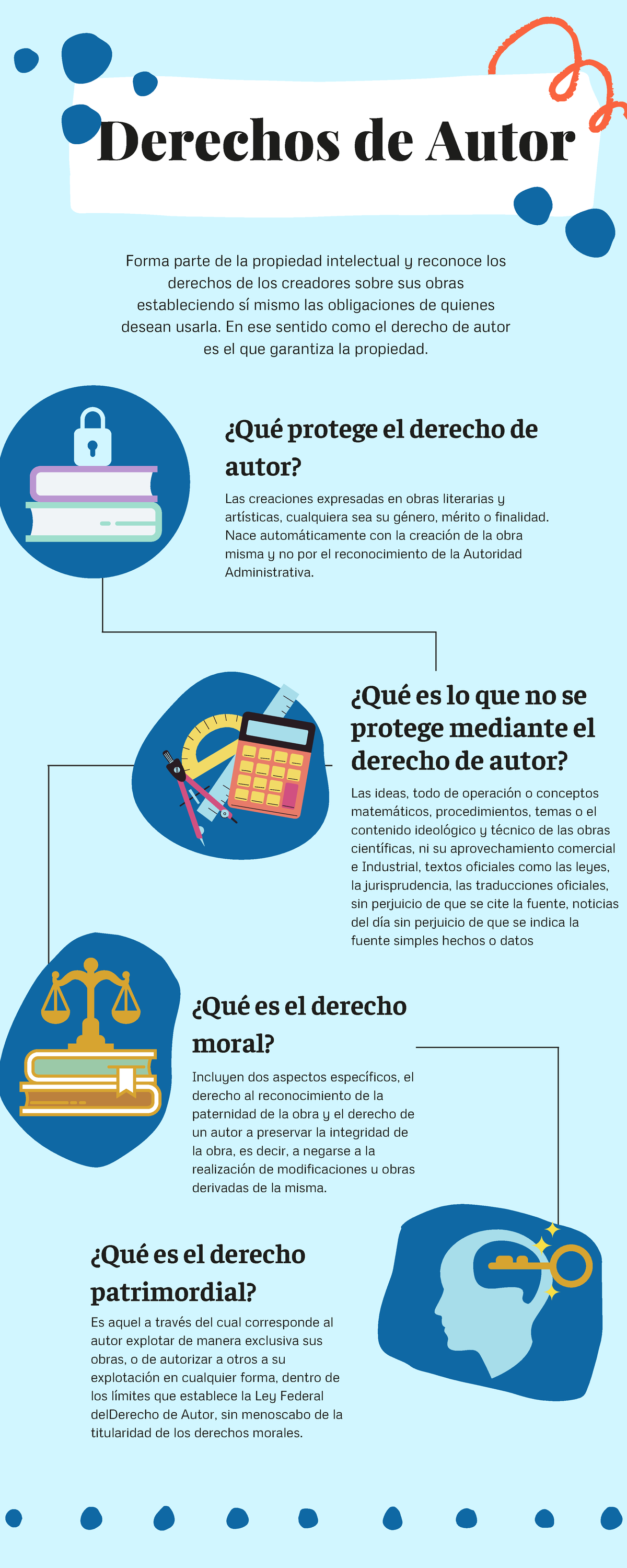 Los Derechos De Autor De Este Los Derechos De Autor En Las Redes