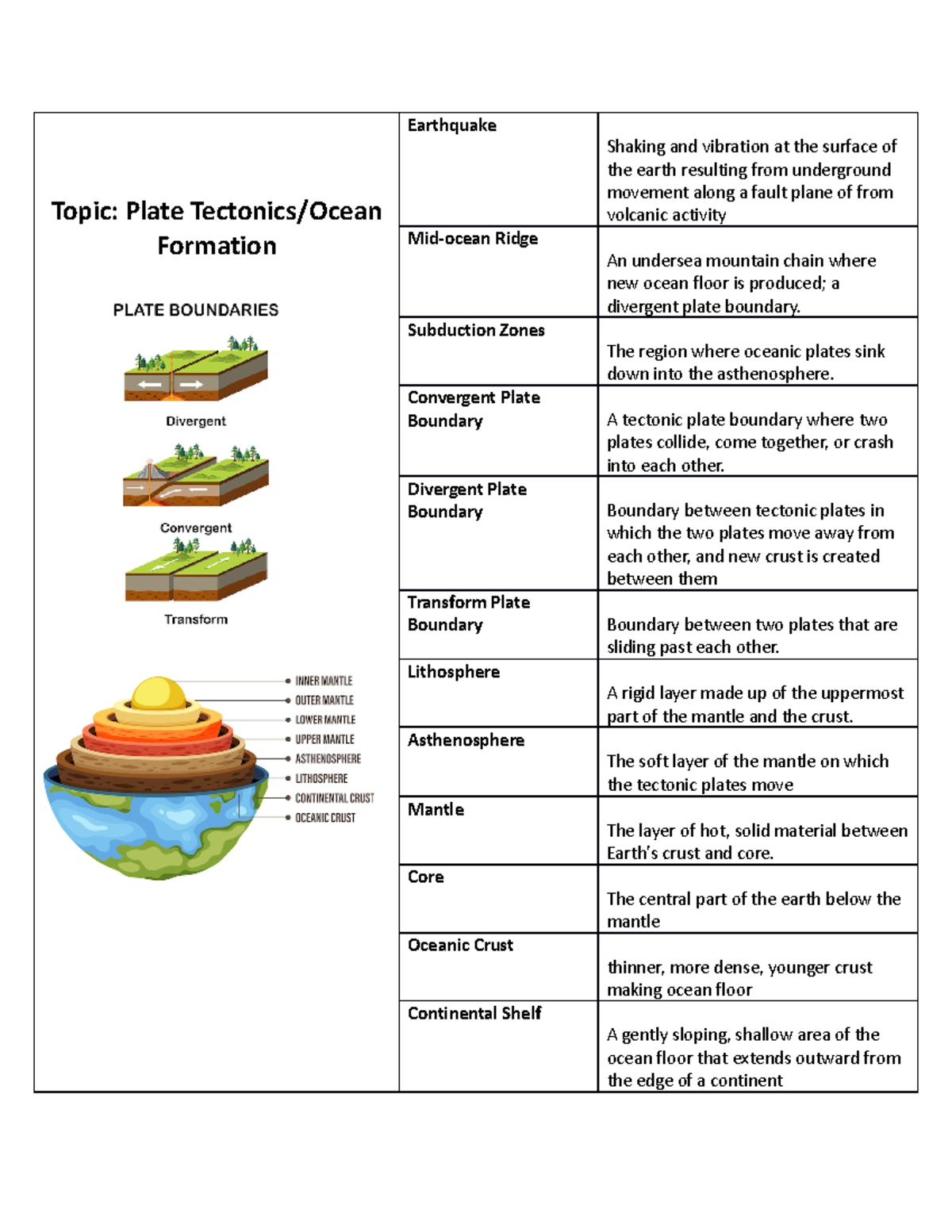 Plate Tectonics Diagram Worksheet Answers