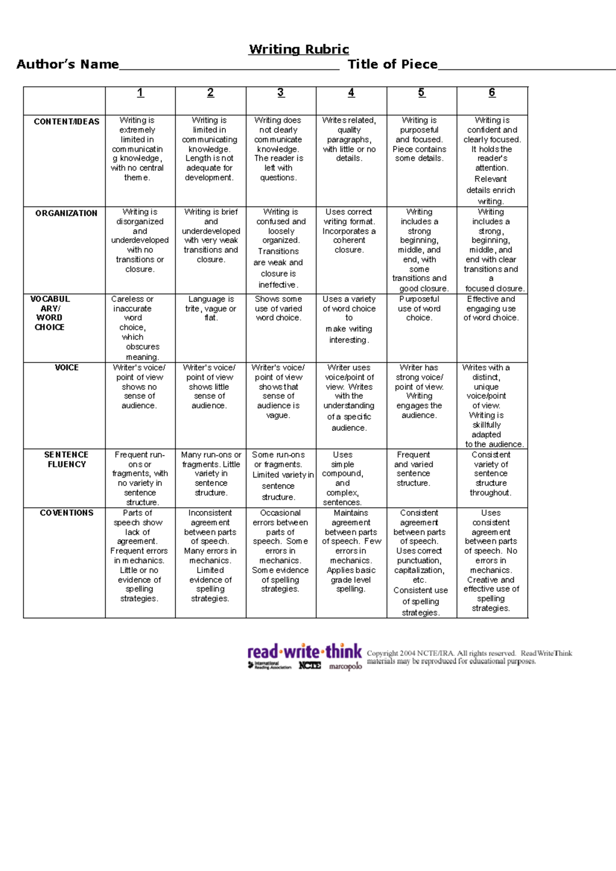 Writing Rubric for Assessment: Evaluating Key Components - Studocu