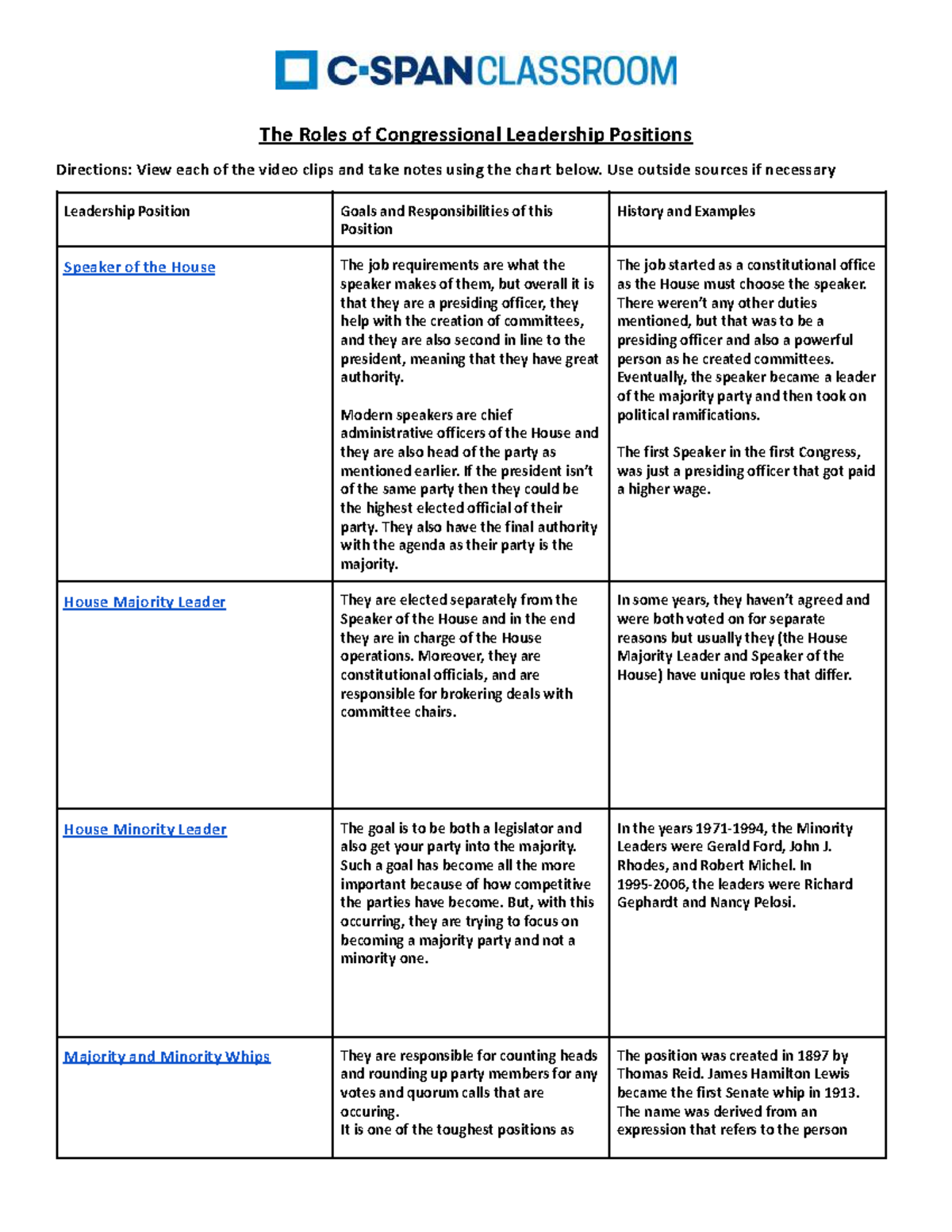Congressional Leadership Positions Overview Note-Taking Guide - Studocu