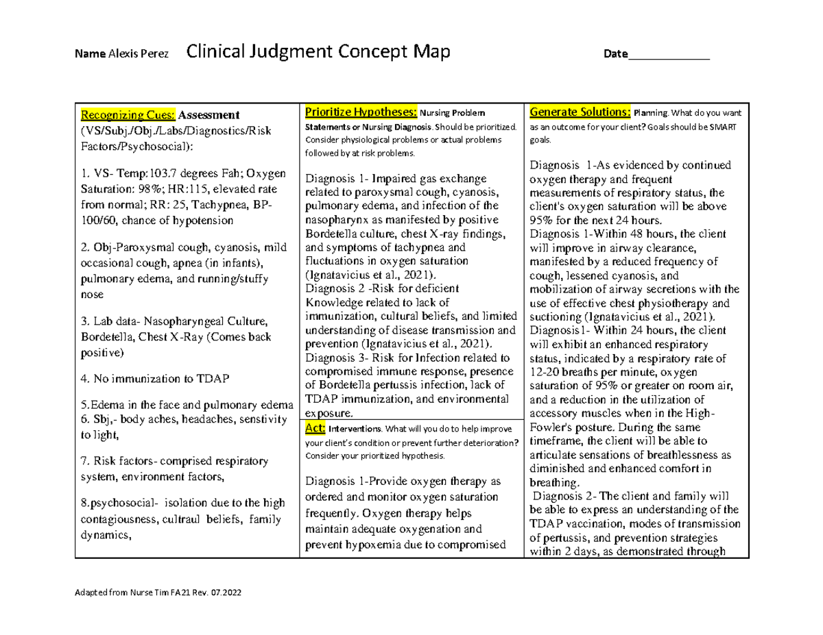 Infection - dfsgdh - Recognizing Cues: Assessment (VS/Subj./Obj./Labs ...