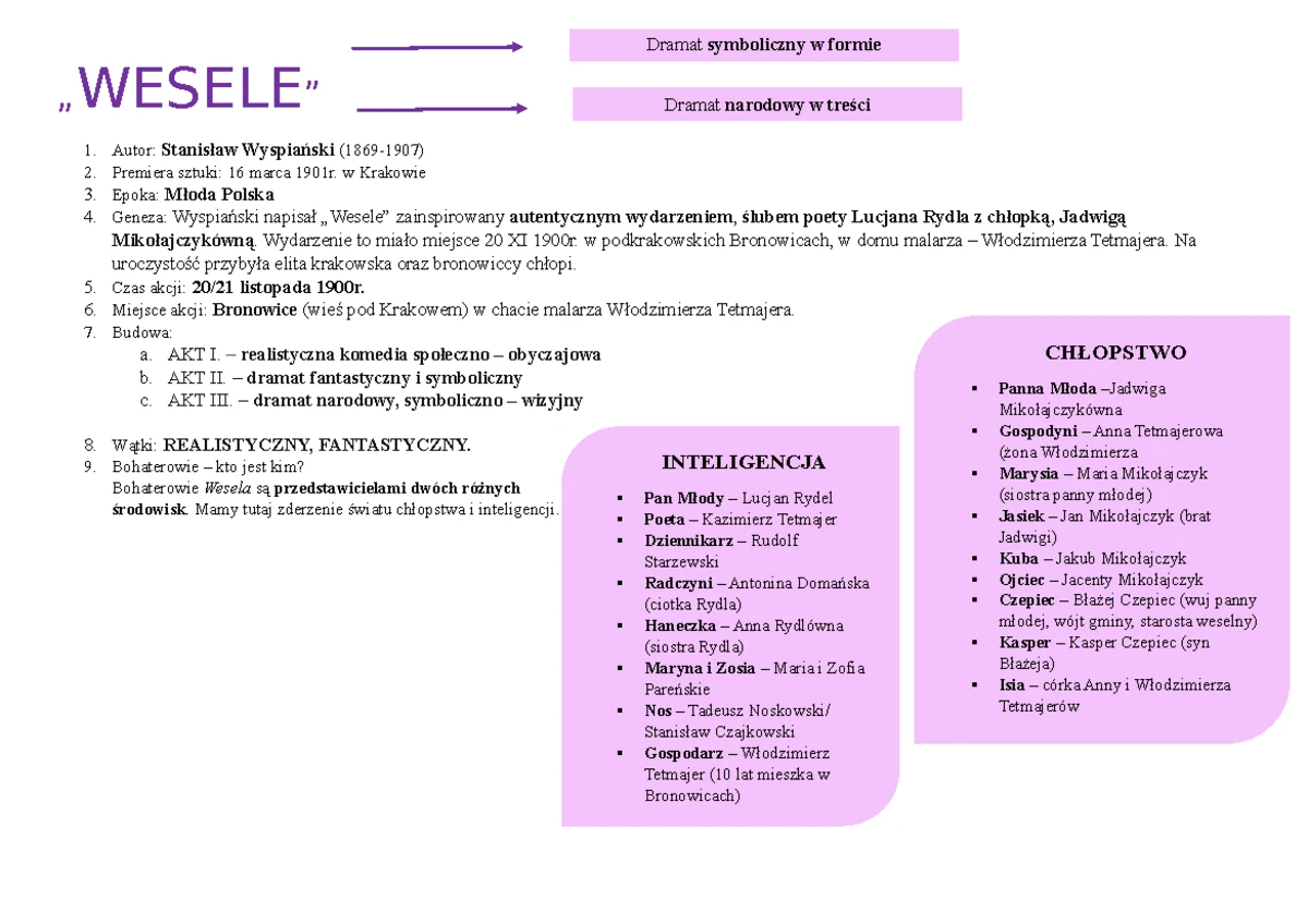 Mity narodowe w „Weselu” Wyspiańskiego: Analiza i Interpretacja - Studocu