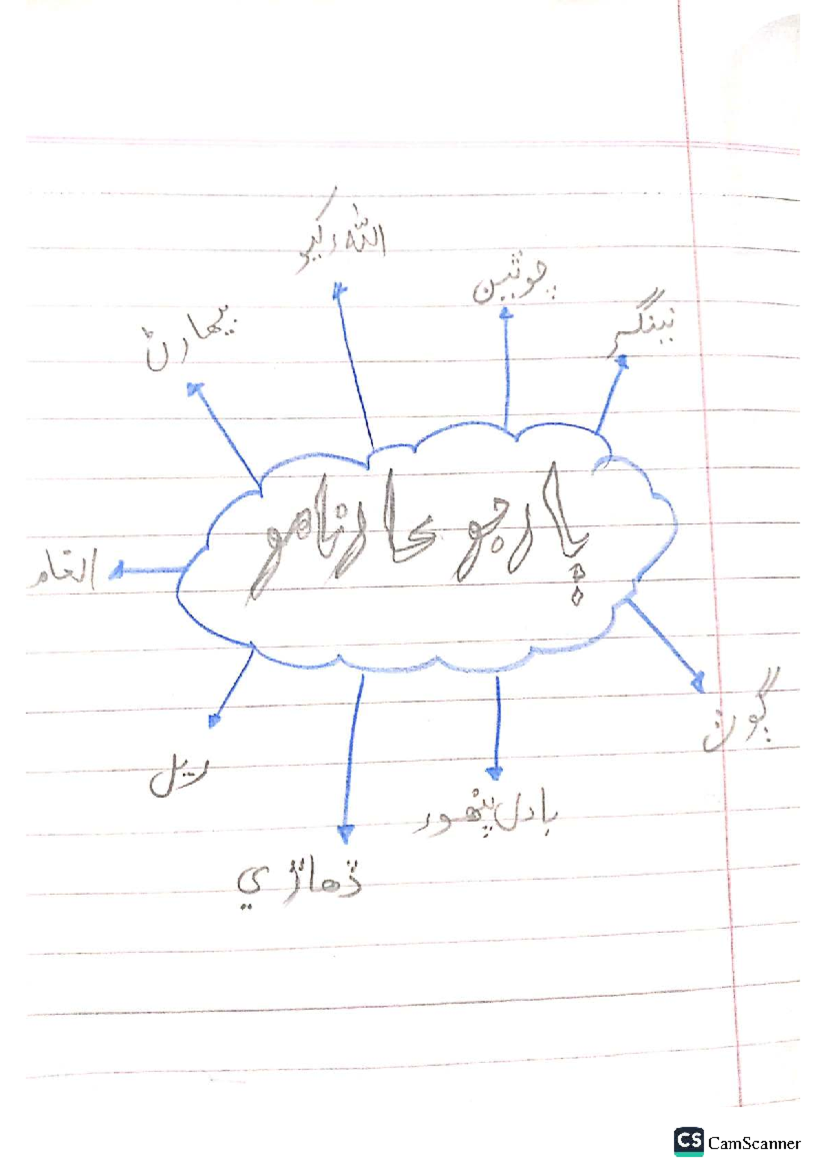 CS 0015: Grade 1 Sindhi Study Notes - Studocu