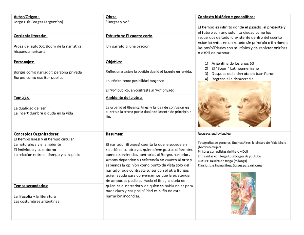 Análisis y Reflexión sobre "Borges y yo": Dualidad y Tiempo en la Obra ...