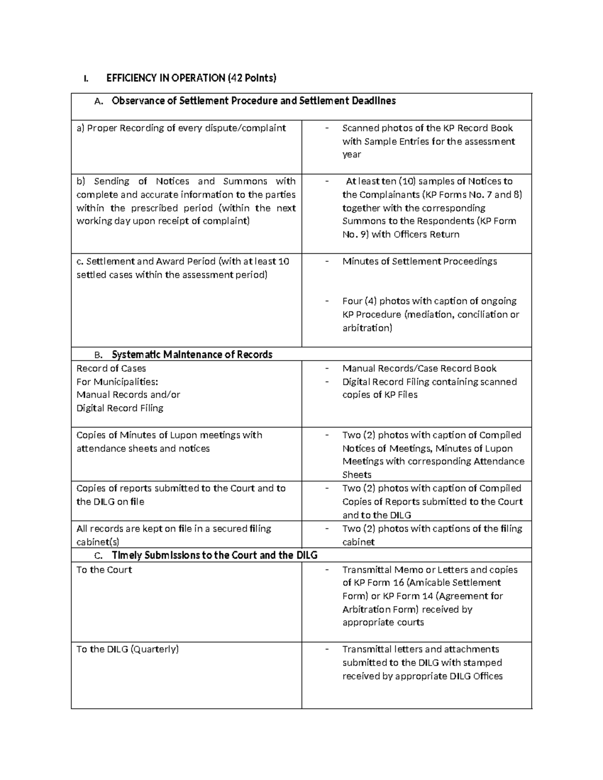 Efficiency in Operation: KP Procedures & Record Maintenance (42 pts ...