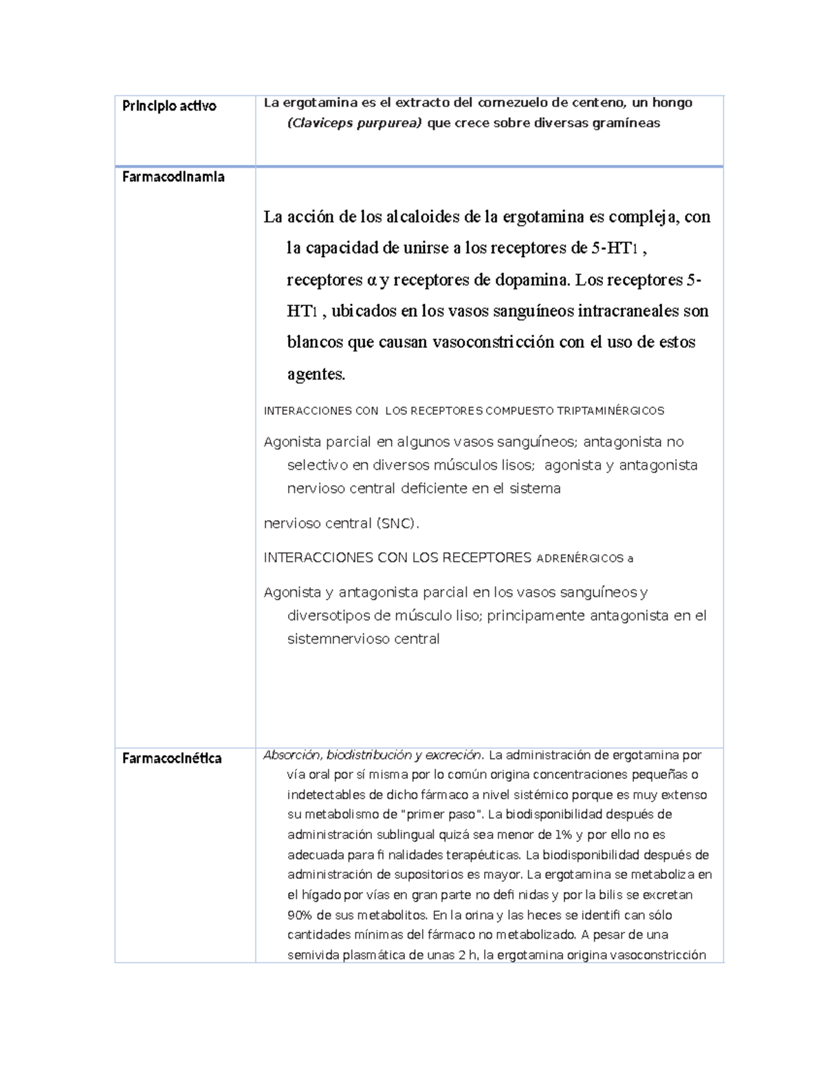 Estudio sobre la Ergotamina: Farmacología y Uso Clínico - Studocu
