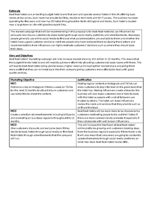 MOCK 2 - UNIT 2 copy - Unit 2 - Developing a Marketing campaign example mock - Unit 2 ...