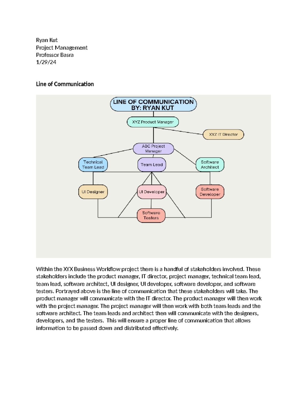 Mod 4 Case Scenario: Communication in Project Management Workflow - Studocu