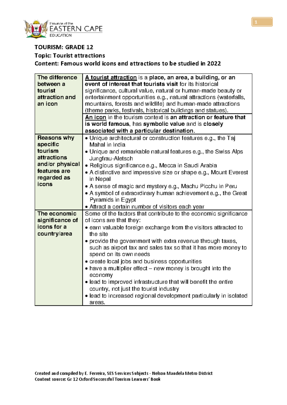 Famous World Icons & Attractions Study Notes - Gr 12 Tourism - Studocu