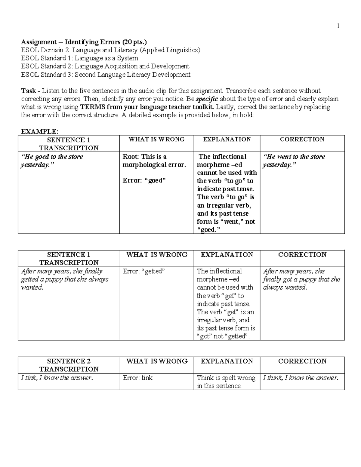 Assignment TSL 4240-1-2: Identifying ESOL Errors and Corrections - Studocu