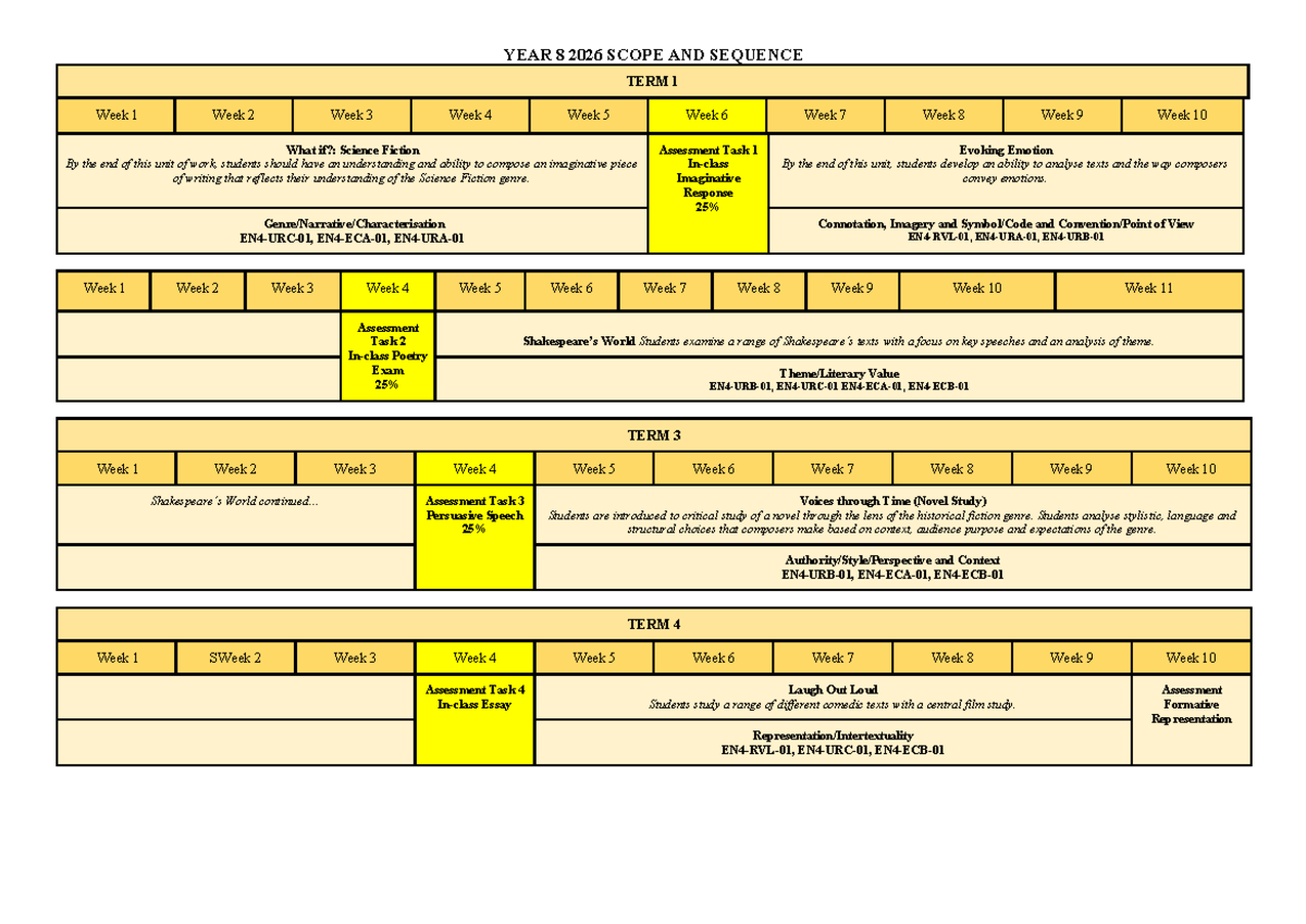 YEAR 8 2026 Scope & Sequence: Term 1-4 Overview & Assessments - Studocu