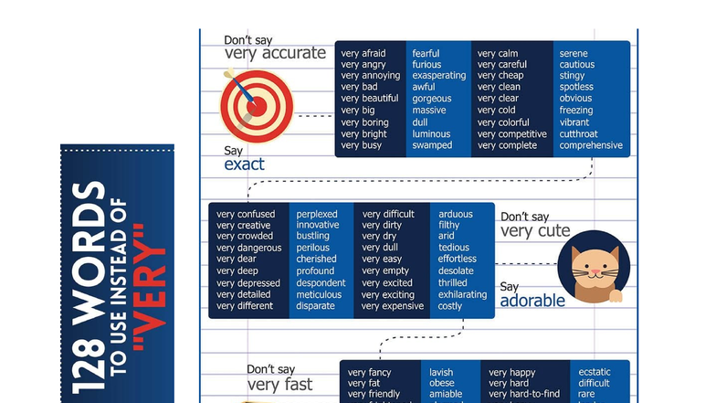 128 Words to Replace "Very" with Stronger Adjectives - Studocu
