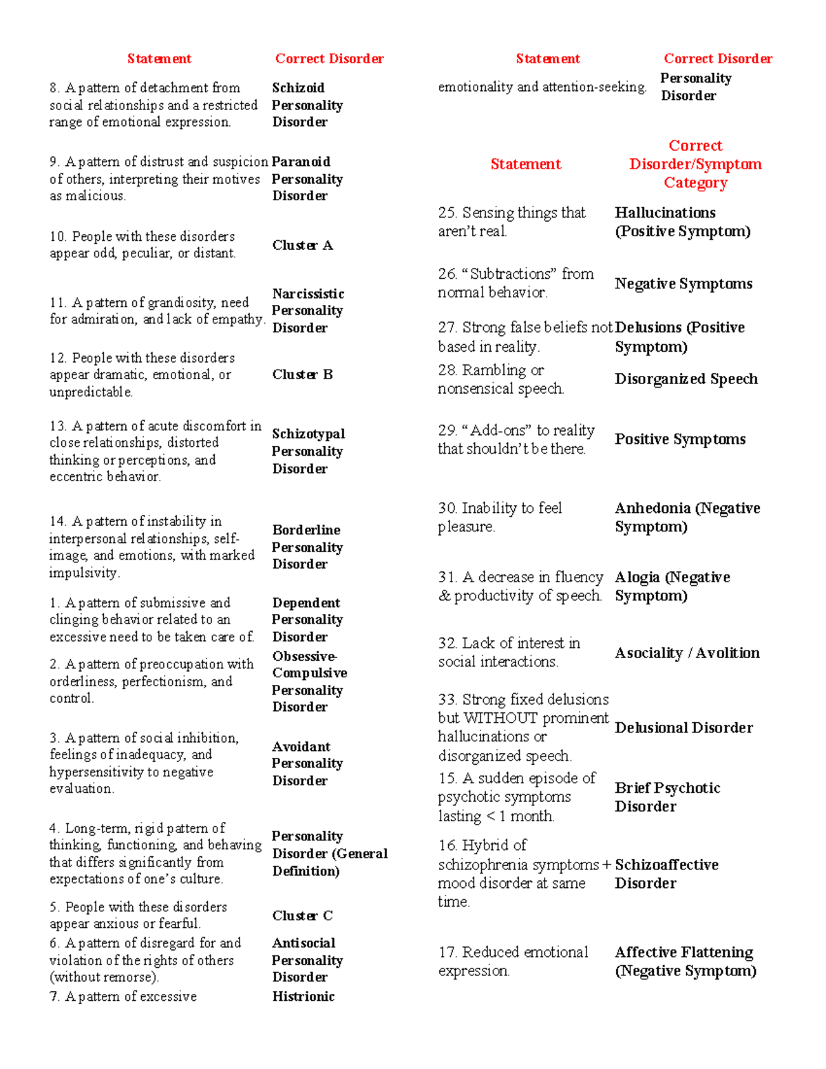 Abpsych: Overview of Personality Disorders and Symptoms - Studocu