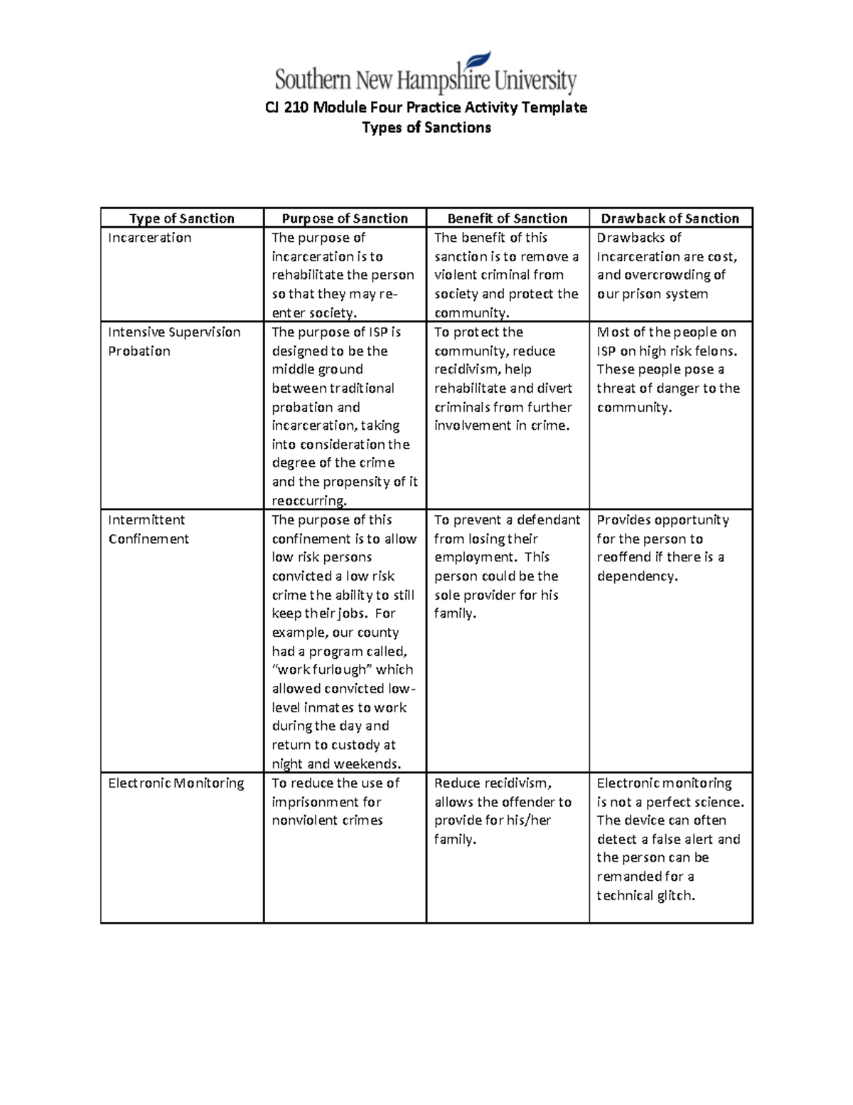 4-1 CJ 210 Module Four Practice Activity Template - CJ 210 Module Four ...