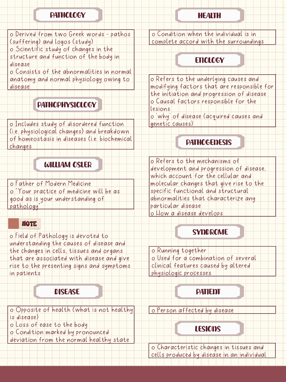Introduction To Pathology - PATHOLOGY HEALTH Derived from two Greek ...