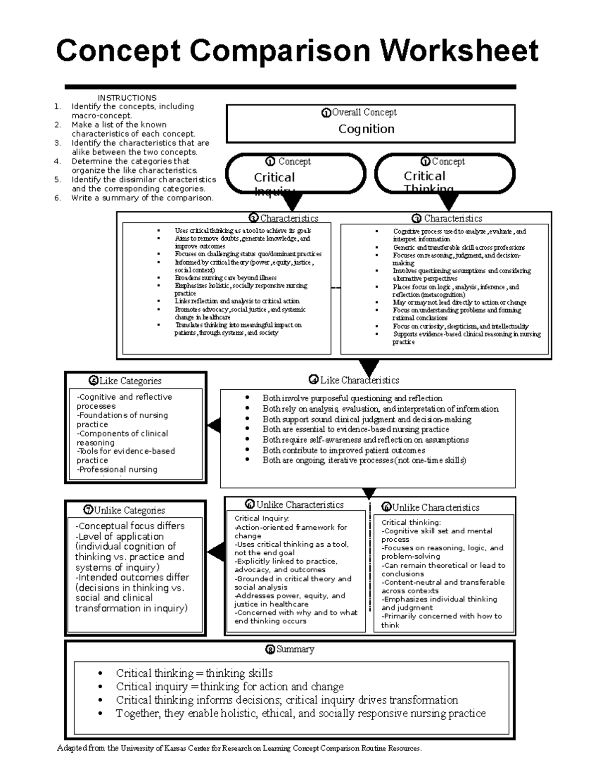 NSGD2216 Module 2 - Concept Comparison Worksheet: Cognition vs. Inquiry ...