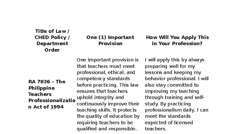 Reflective Essay on CHED Policy & Teaching Internship Experience - Studocu