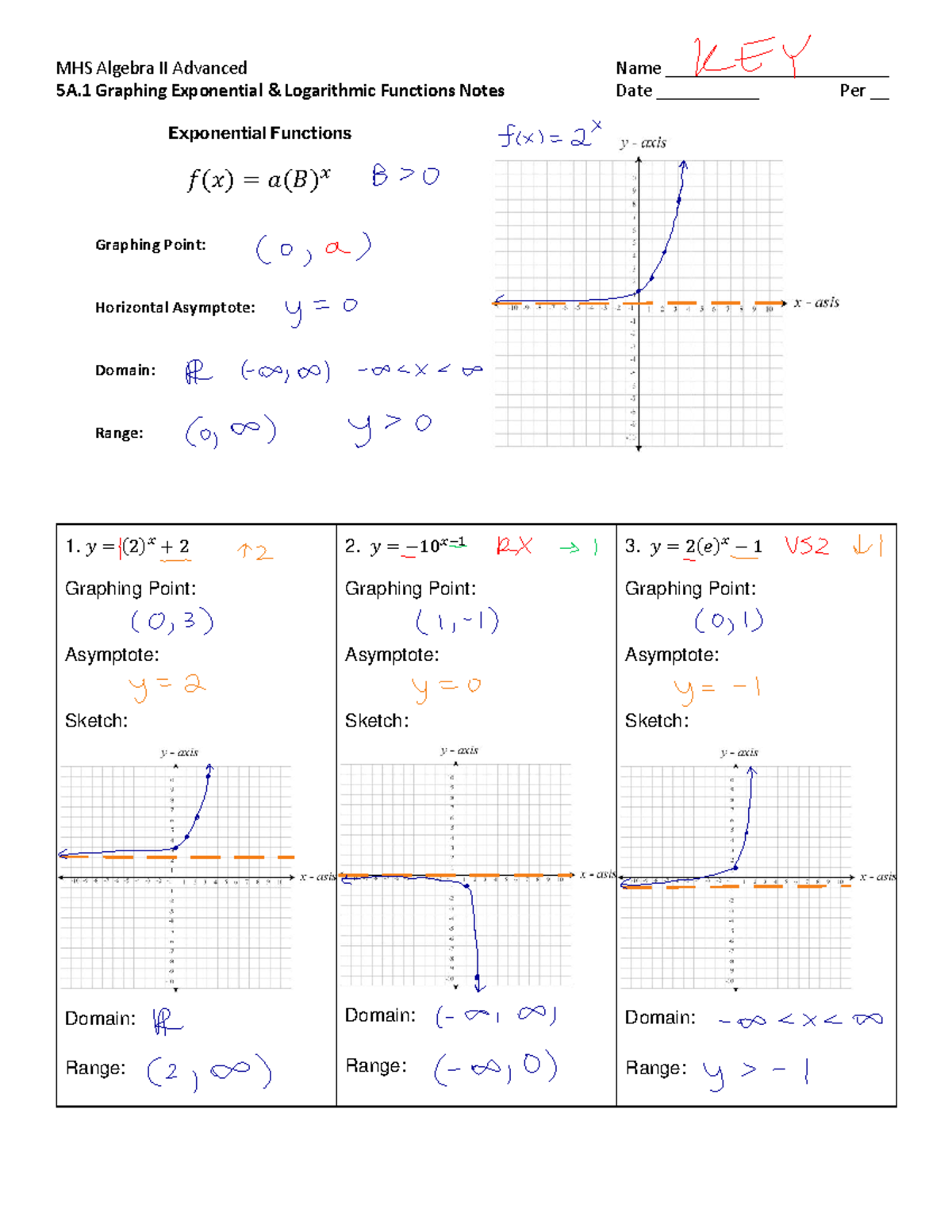 MHS Algebra II Advanced: Notes on Graphing Exponential & Logarithmic ...
