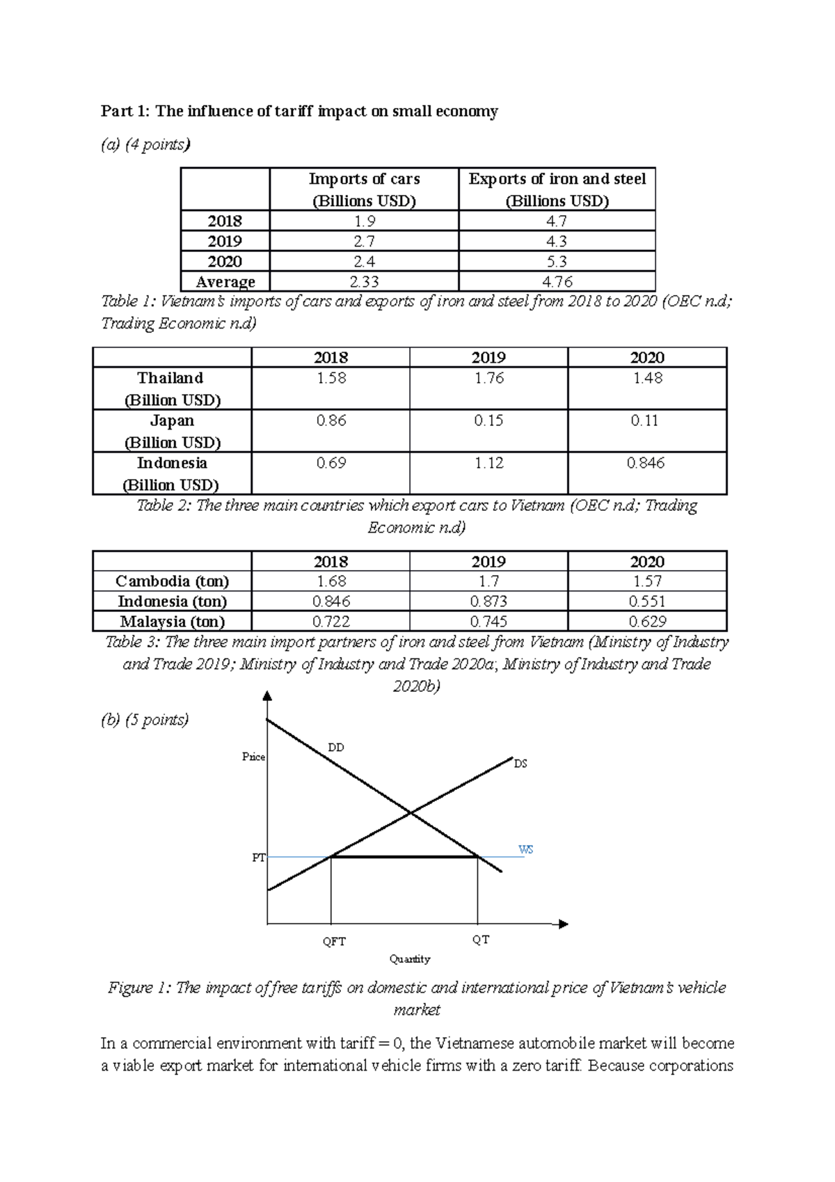International- Trade-1800W- VER 3 - Part 1: The influence of tariff ...