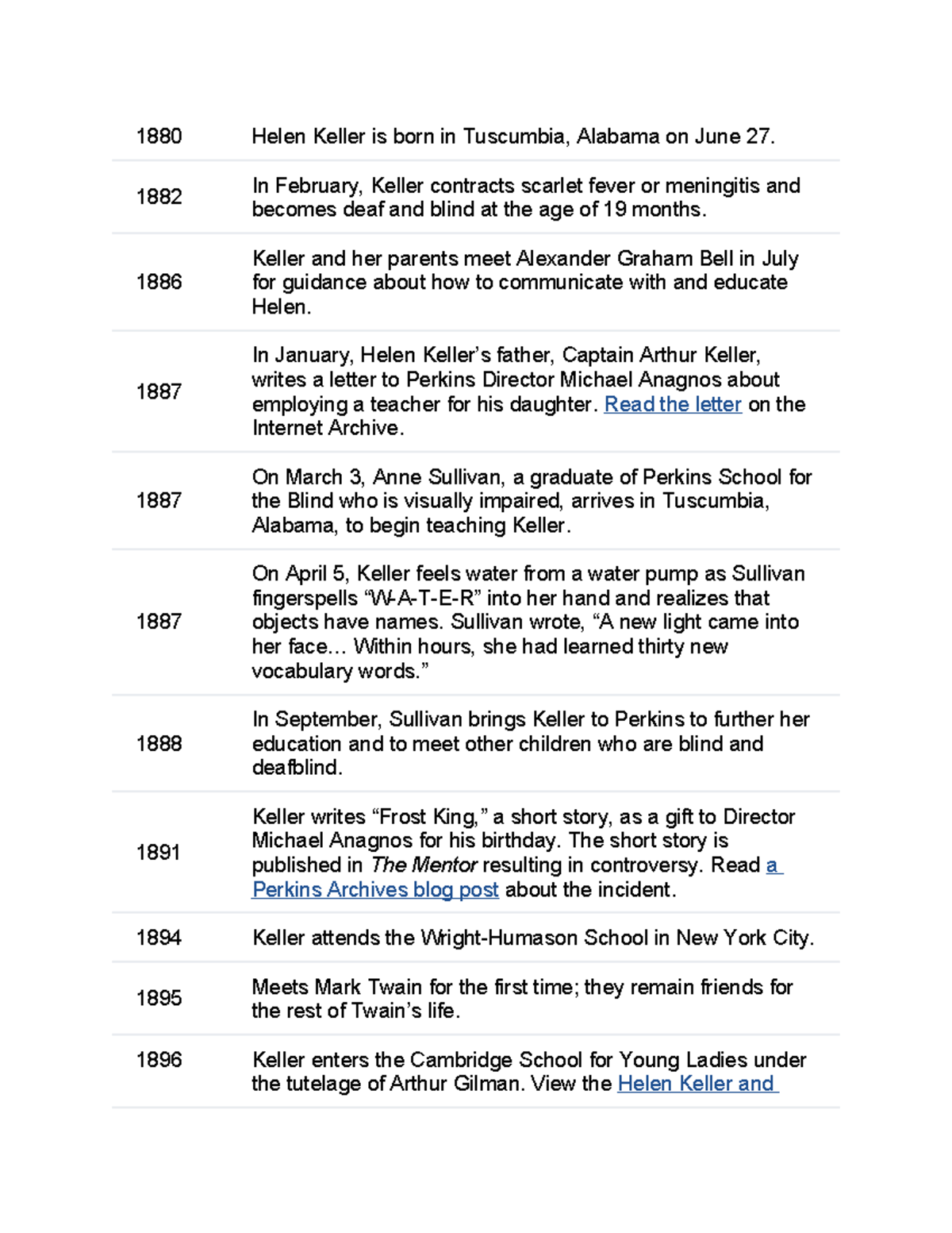 Helen Keller Timeline: Key Events in Her Life - ASL - Studocu