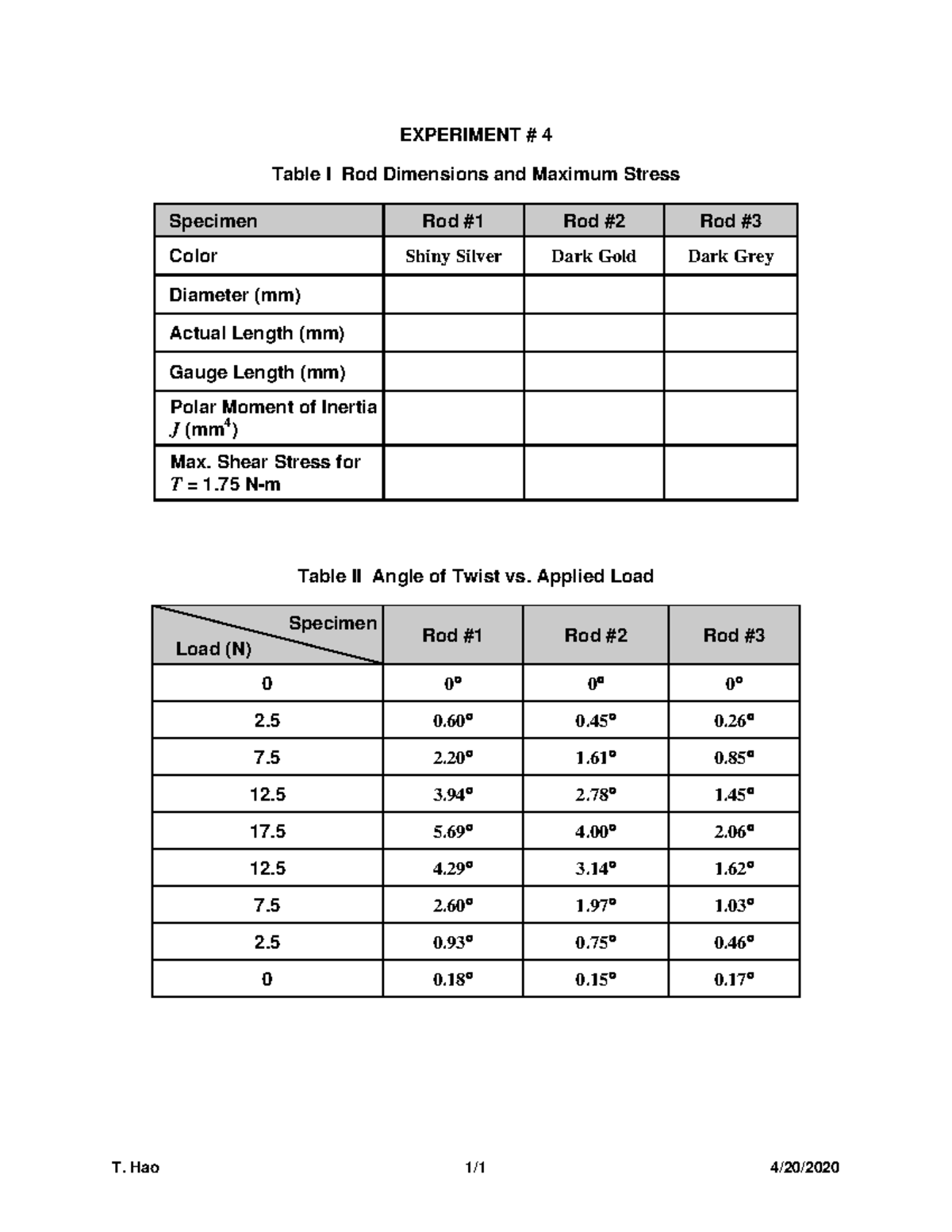 Exp04 Data Sp25 - 213213 - EXPERIMENT # 4 Table I Rod Dimensions and Maximum Stress Specimen Rod ...