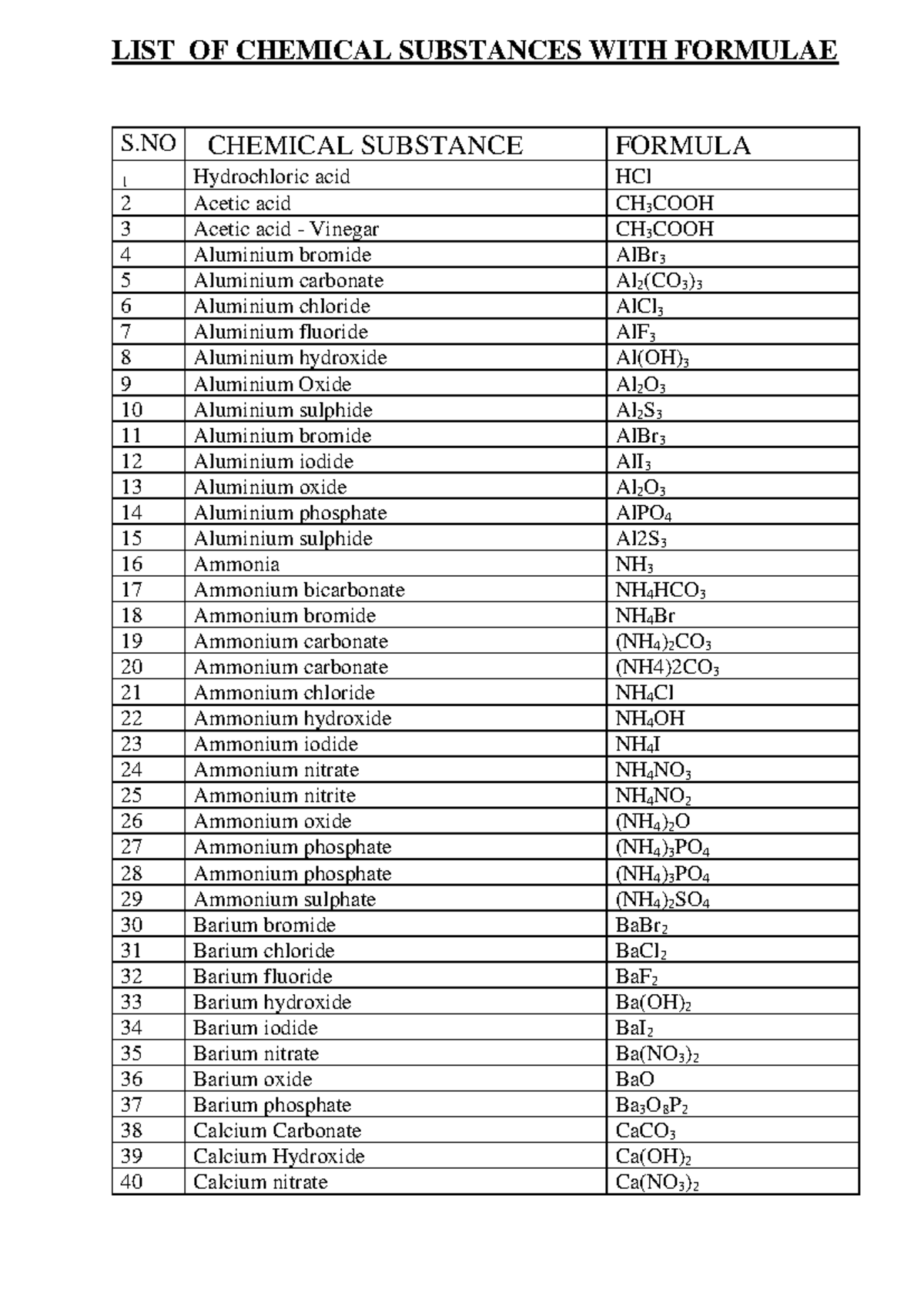588560750-Chemical-Formulas - LIST OF CHEMICAL SUBSTANCES WITH FORMULAE ...