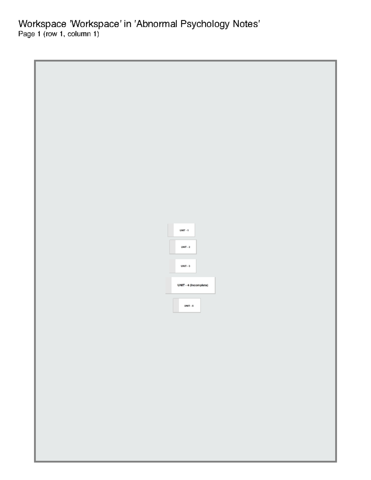Abnormal Psychology II: Unit 1 - Dissociative Disorders Overview - Studocu