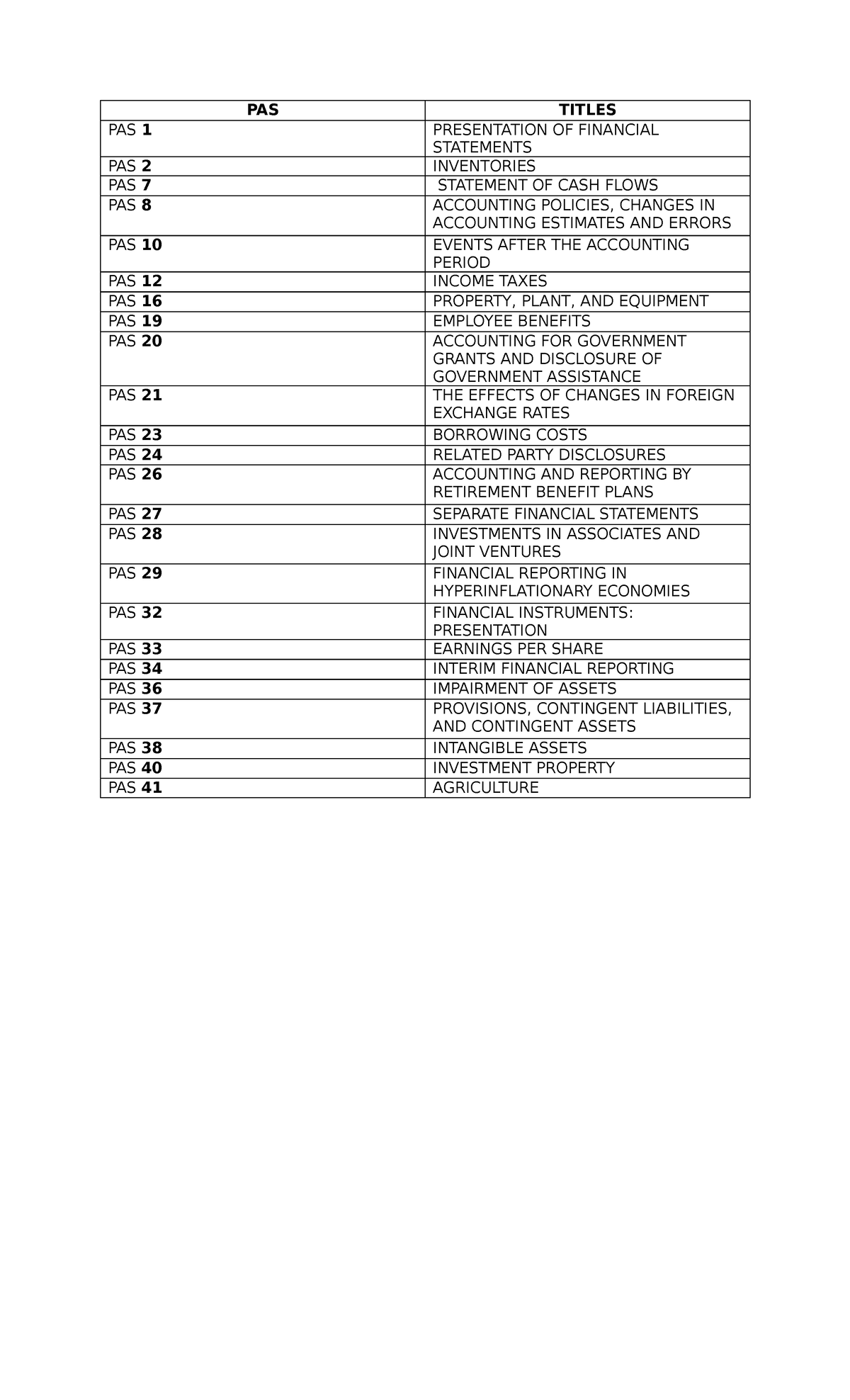 CFAS - List of Philippine Accounting Standards (PAS) - Studocu